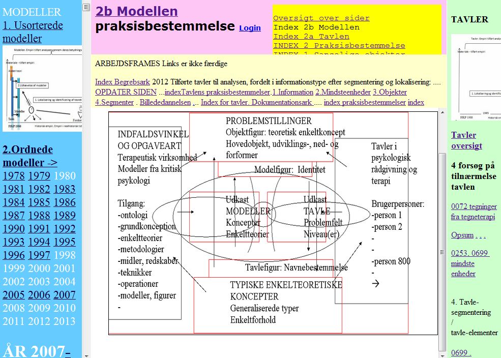 Løbende side. Oversigt over projektets faser kpc kalle Gaderummet ...
